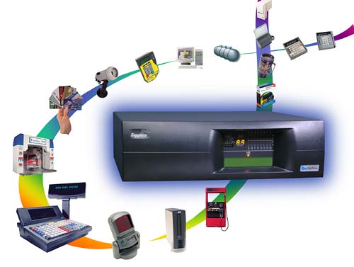 Retail Petroleum Equipment & Convenience Stores